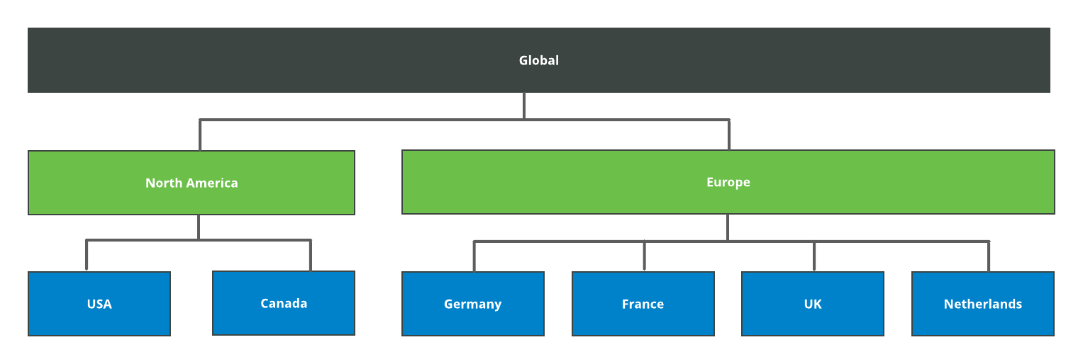 Organizational Hierarchy Best Practices | MyOneTrust