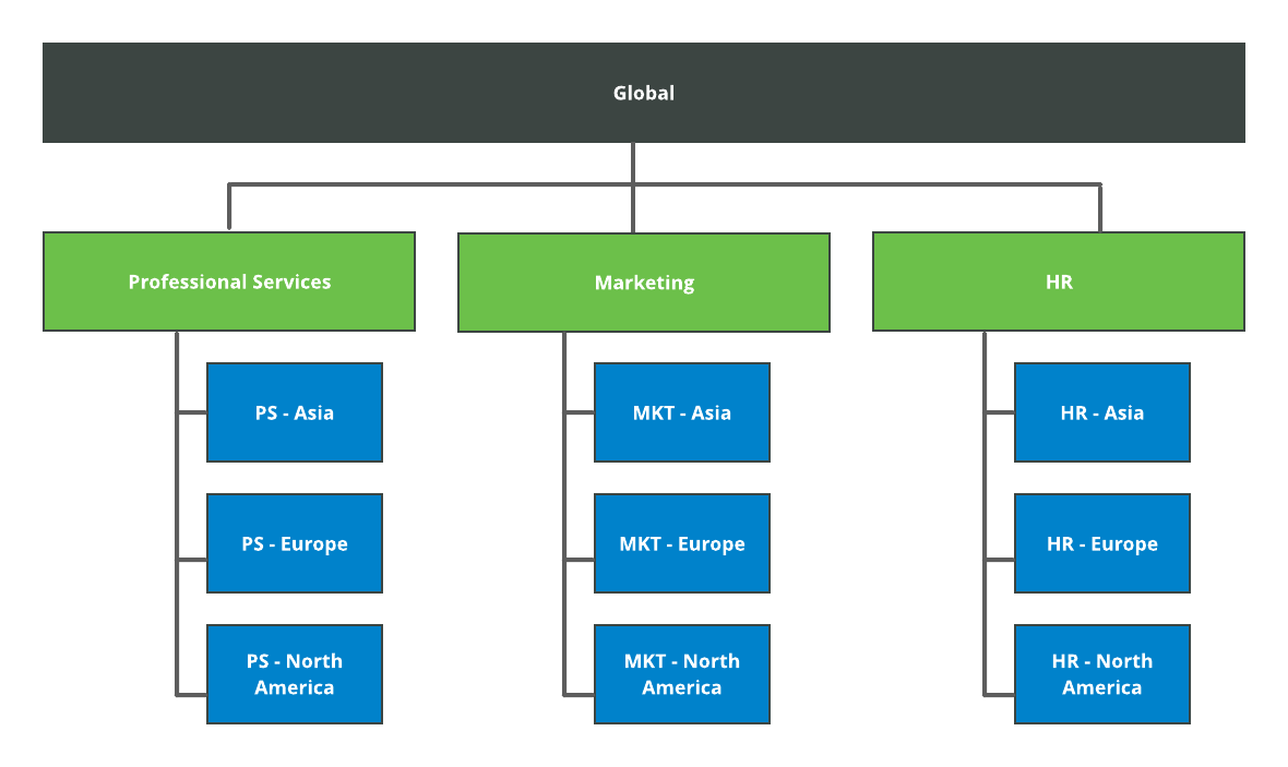 Organizational Hierarchy Best Practices | MyOneTrust