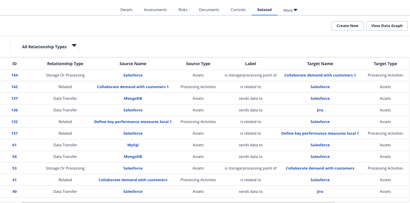 Transfers and Contextual Relationships: Feature Guide | MyOneTrust