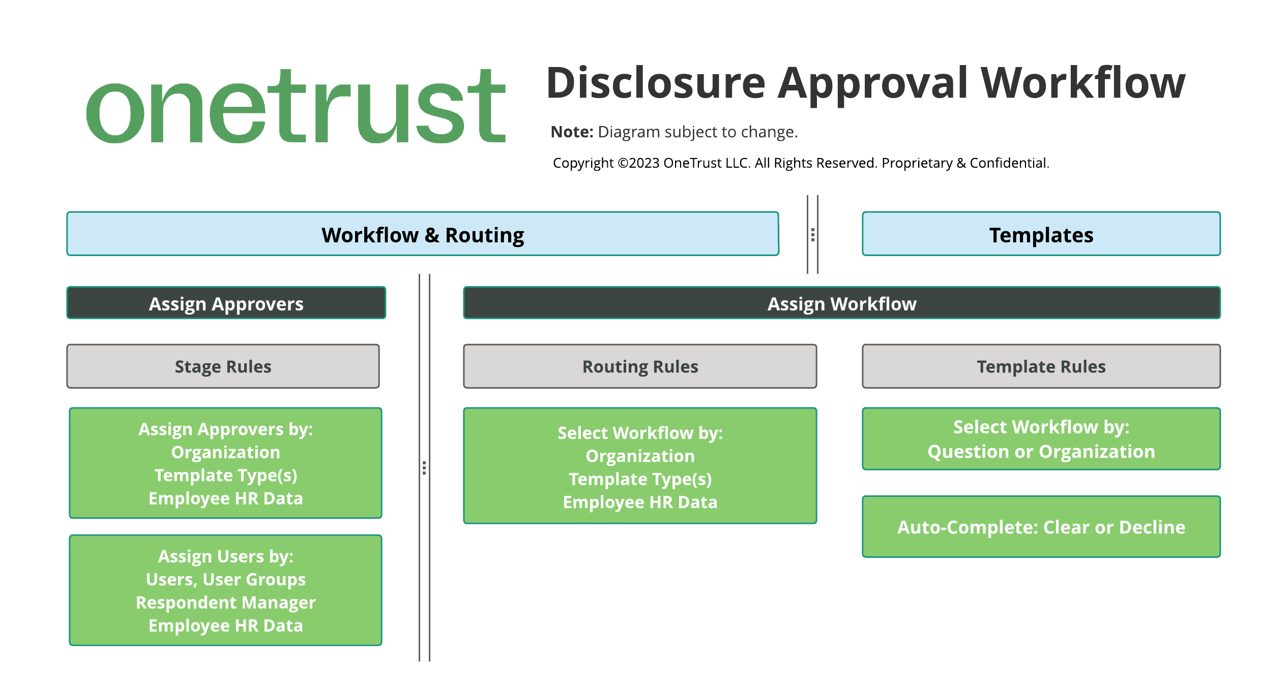Disclosure Approval Workflows: Feature Guide | MyOneTrust