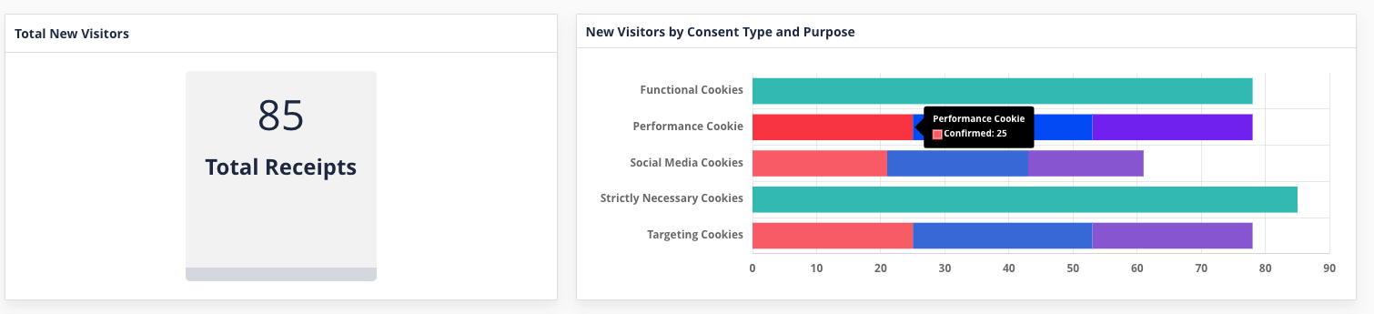 Enabling Consent Logging and the Cookie Consent Dashboard | MyOneTrust