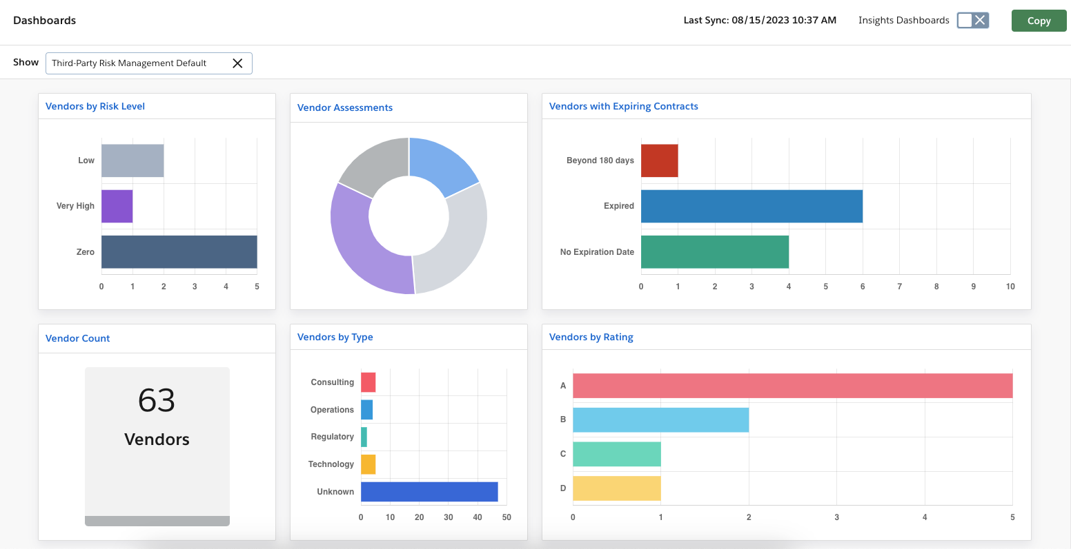 Using the Third-Party Risk Management Dashboard | MyOneTrust