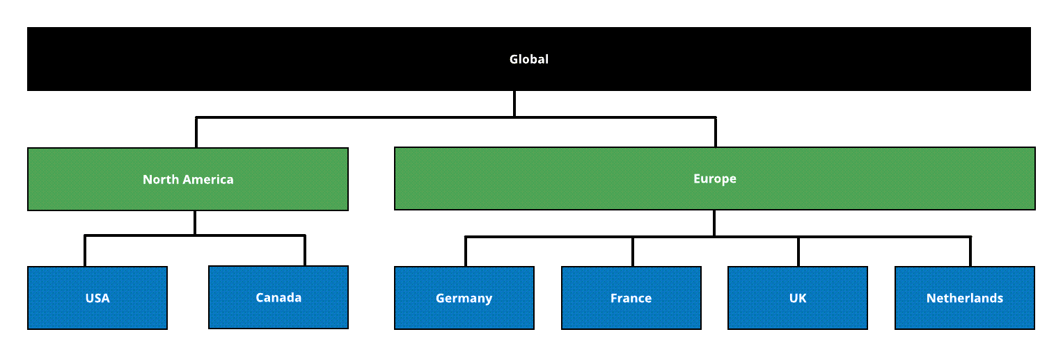 Organizational Hierarchy Best Practices | MyOneTrust