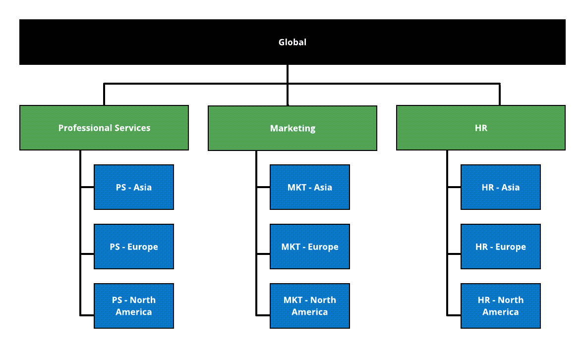 Organizational Hierarchy Best Practices | MyOneTrust
