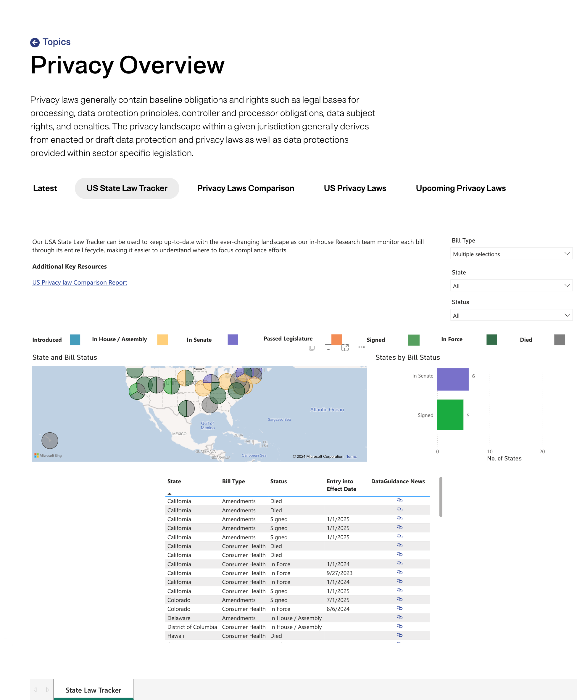 OneTrust DataGuidance Feature Guide | MyOneTrust