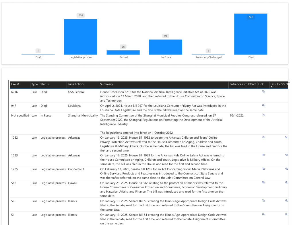 OneTrust DataGuidance Feature Guide | MyOneTrust
