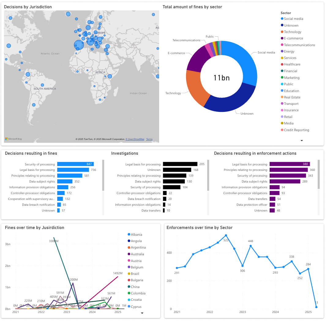 OneTrust DataGuidance Feature Guide | MyOneTrust