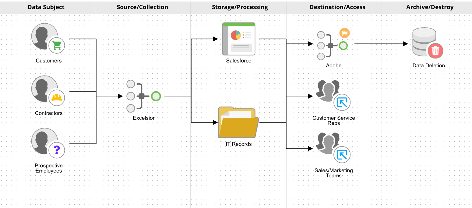 Data Mapping Automation Setup Guide | MyOneTrust