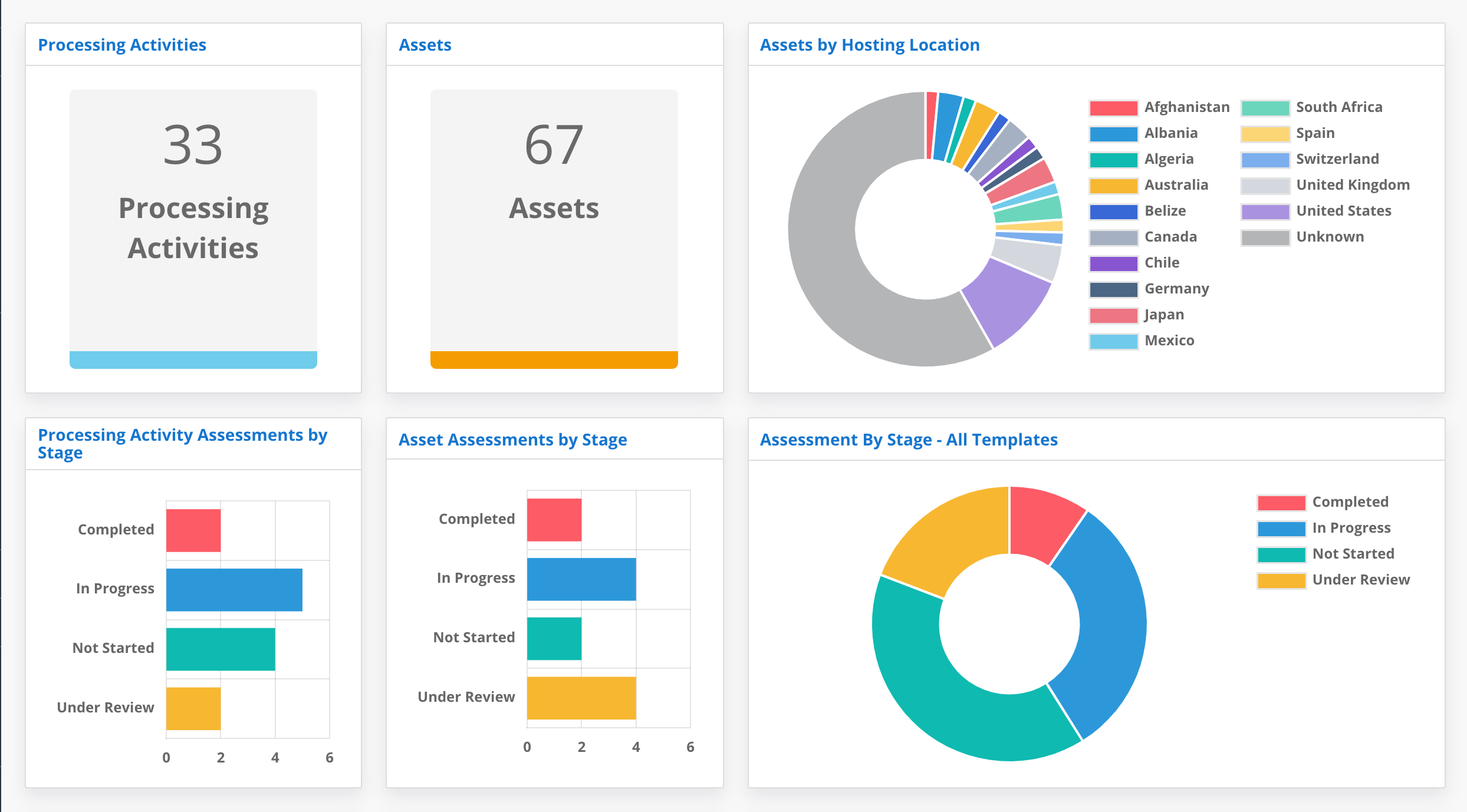 Data Mapping Automation Setup Guide | MyOneTrust