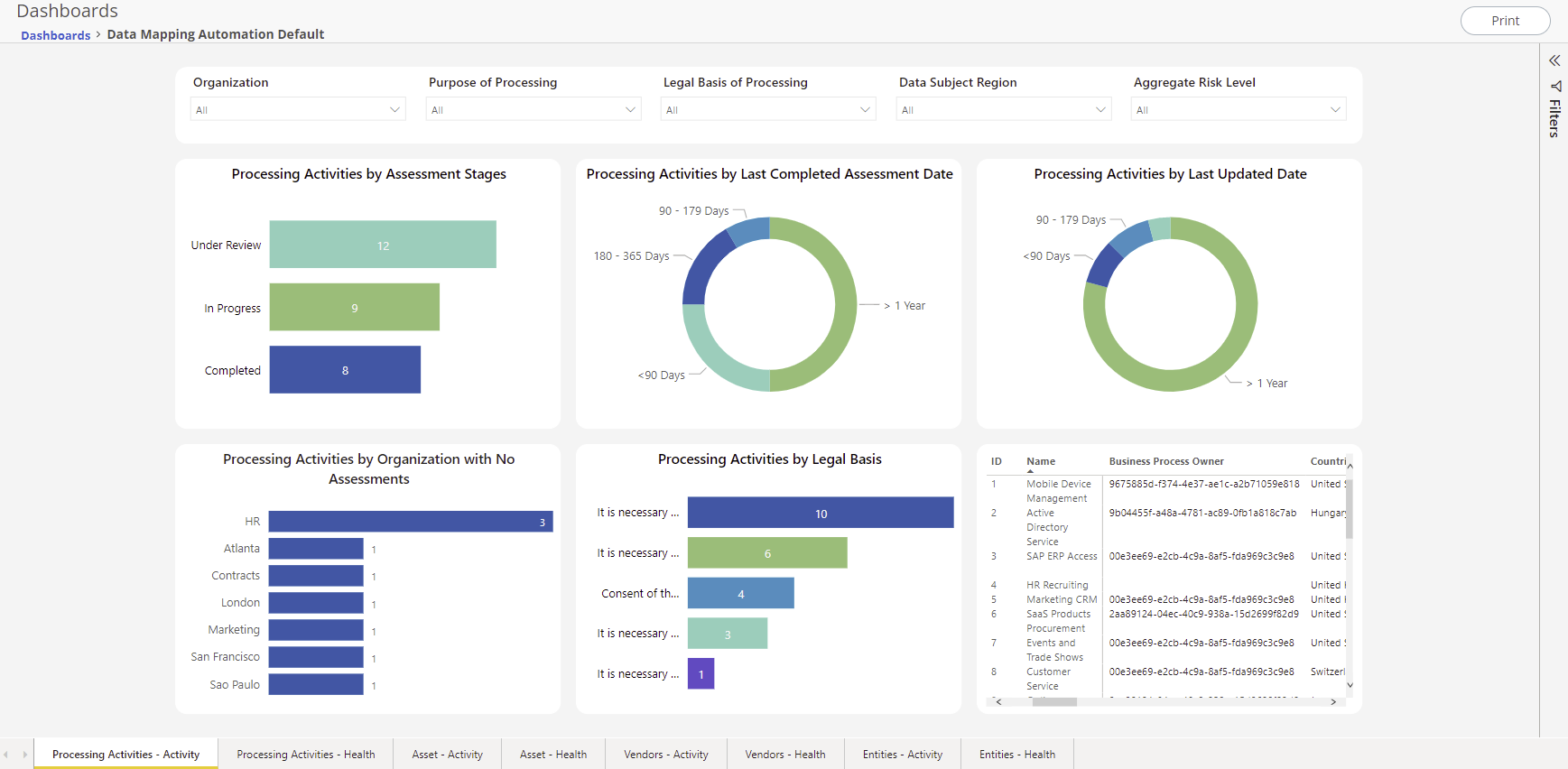 Insights Data Mapping Automation Dashboard | MyOneTrust