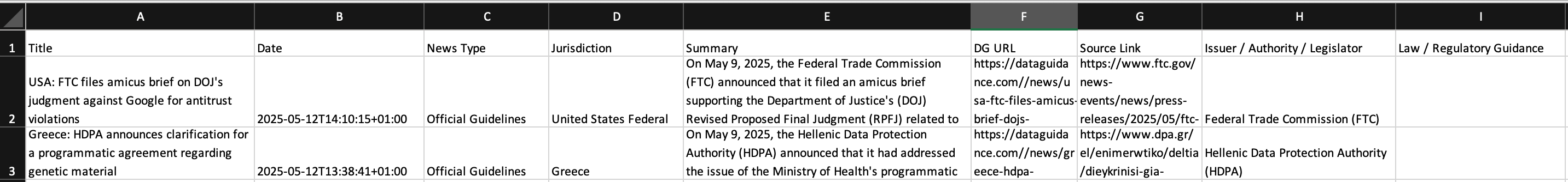 OneTrust DataGuidance Feature Guide | MyOneTrust