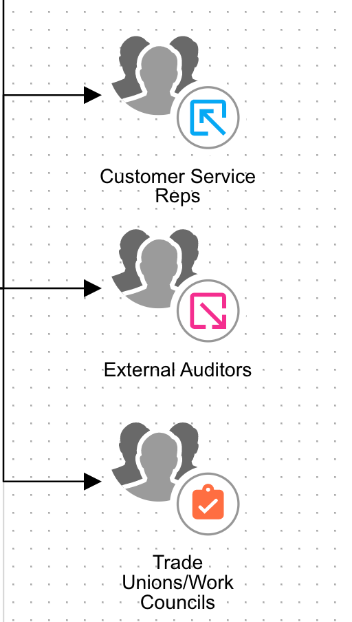 Configuring Data Lineage and Auto-Draw: Best Practices | MyOneTrust