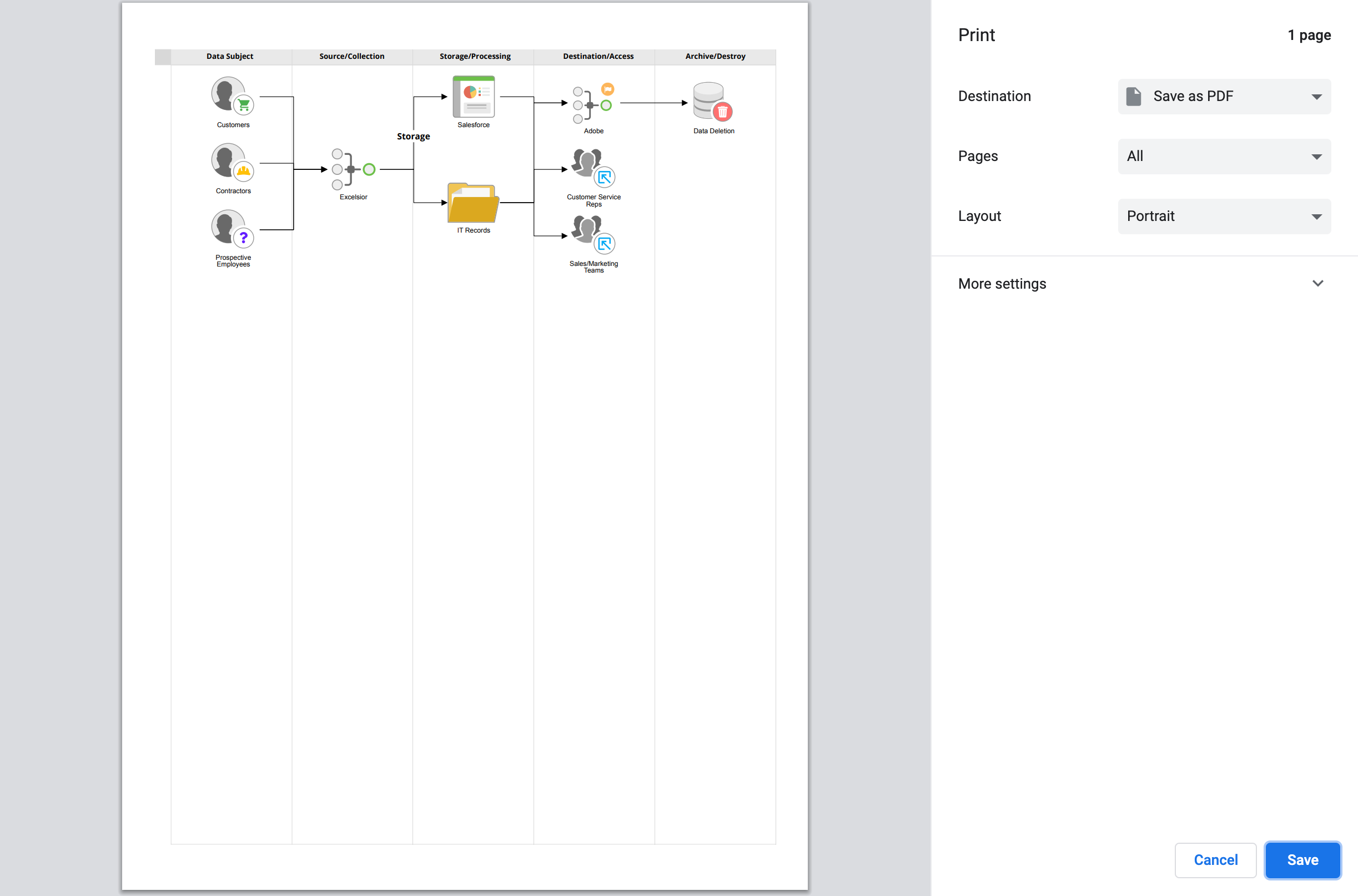 Configuring Data Lineage and Auto-Draw: Best Practices | MyOneTrust
