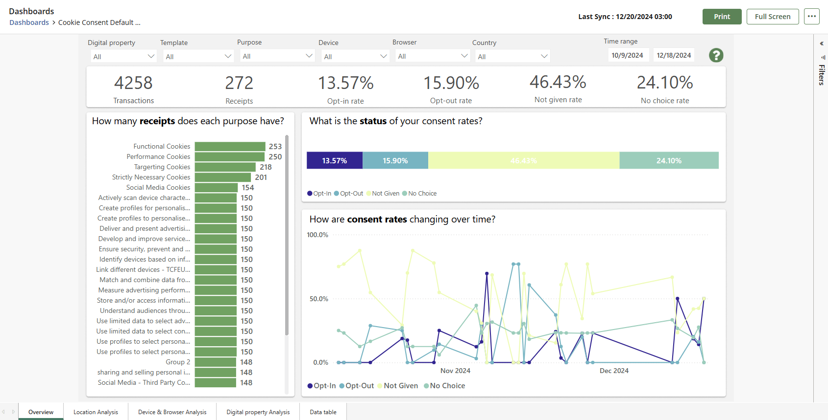 Insights Cookie Consent Dashboards | MyOneTrust